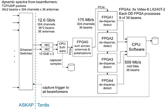 Tardis_Block_Diagram - Popular Astronomy